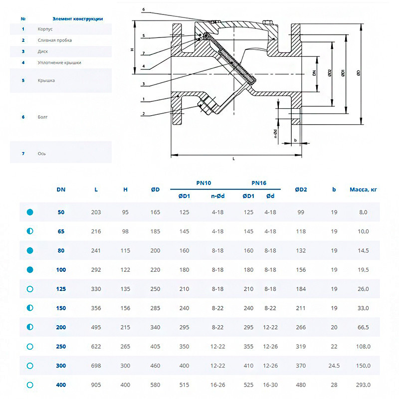 Клапан Dendor 015F DN 80 обратный фланцевый купить по низкой цене в ...