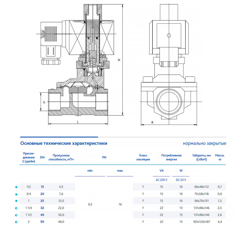 Клапан DENDOR VP DN 40 PN 0.5-16 электромагнитный непрямого действия ...