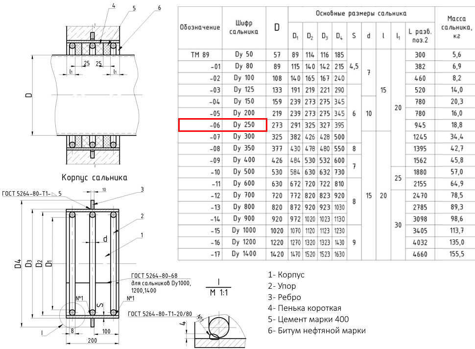 Сальник набивной ТМ 89-06 Ду 250 L=200мм серия 5.900-2 купить по низкой ...